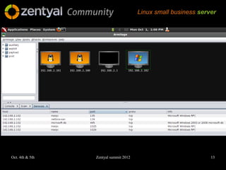 Pentration Testing Zentyal Networks | ODP