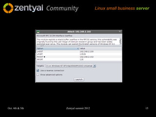 Pentration Testing Zentyal Networks | ODP