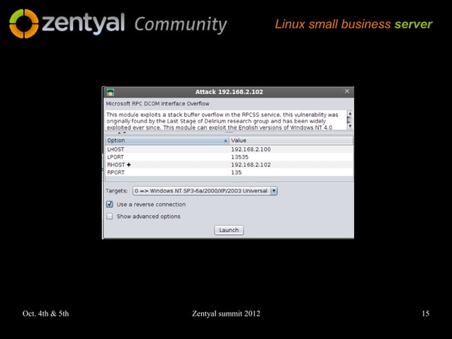 Pentration Testing Zentyal Networks | PPT