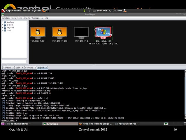 Pentration Testing Zentyal Networks | PPT