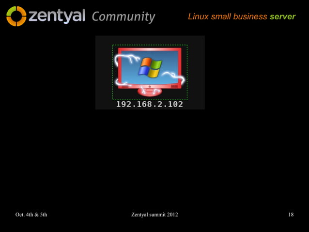 Pentration Testing Zentyal Networks | PPT
