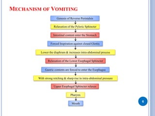 UPDATED VOMITING REFLEX PEDAGOGY.pptx