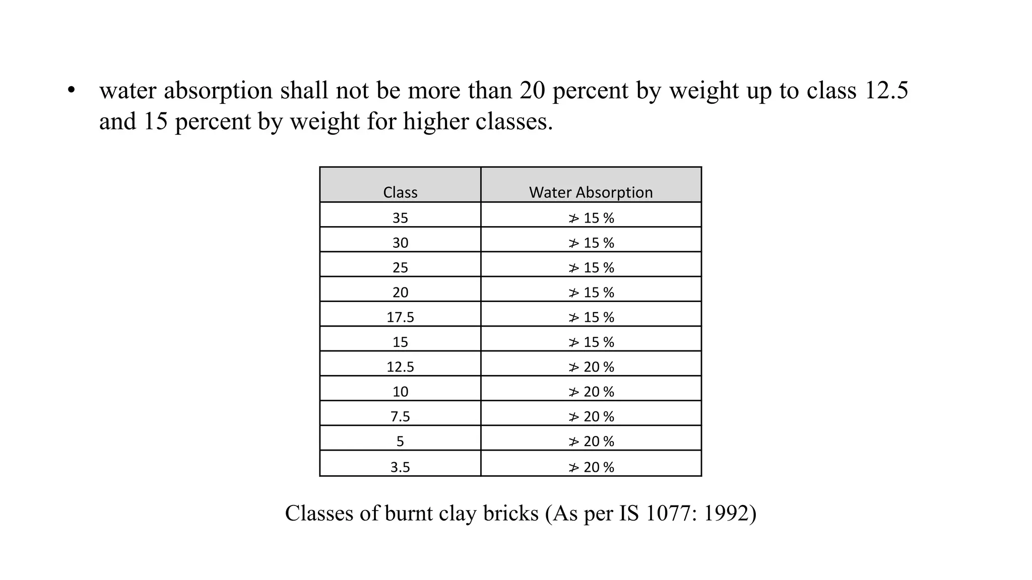 Water Absorption of Bricks | PPTX