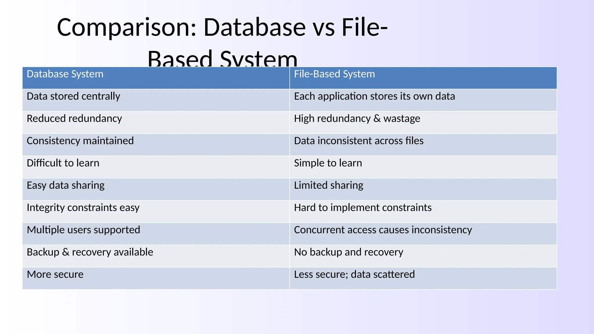 File based approach and database approach _with_flowcharts.pptx