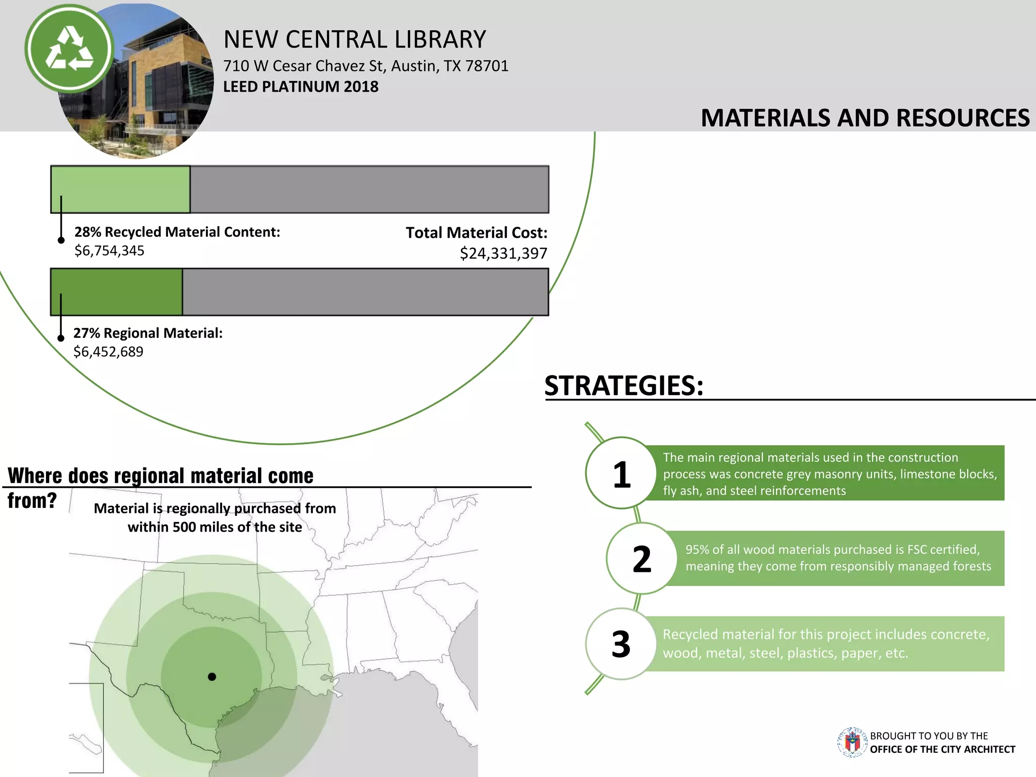 New Central Library- LEED Profile | PDF