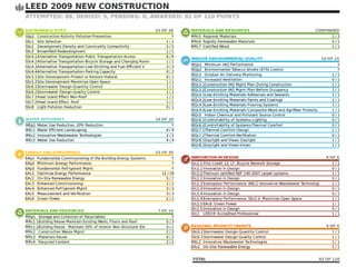 New Central Library- LEED Profile | PPT