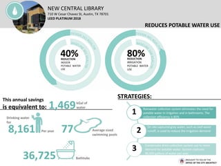 New Central Library- LEED Profile | PPT