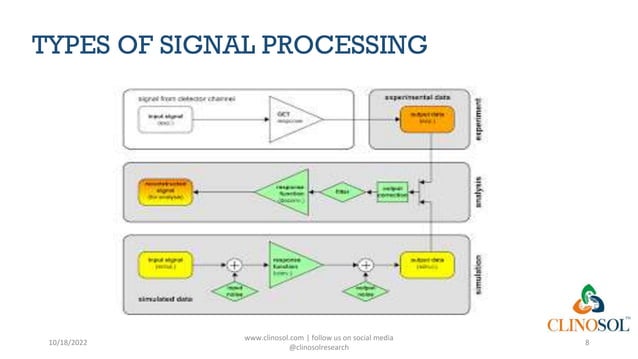 Signal detection and their assessment in clinical trials | PPTX