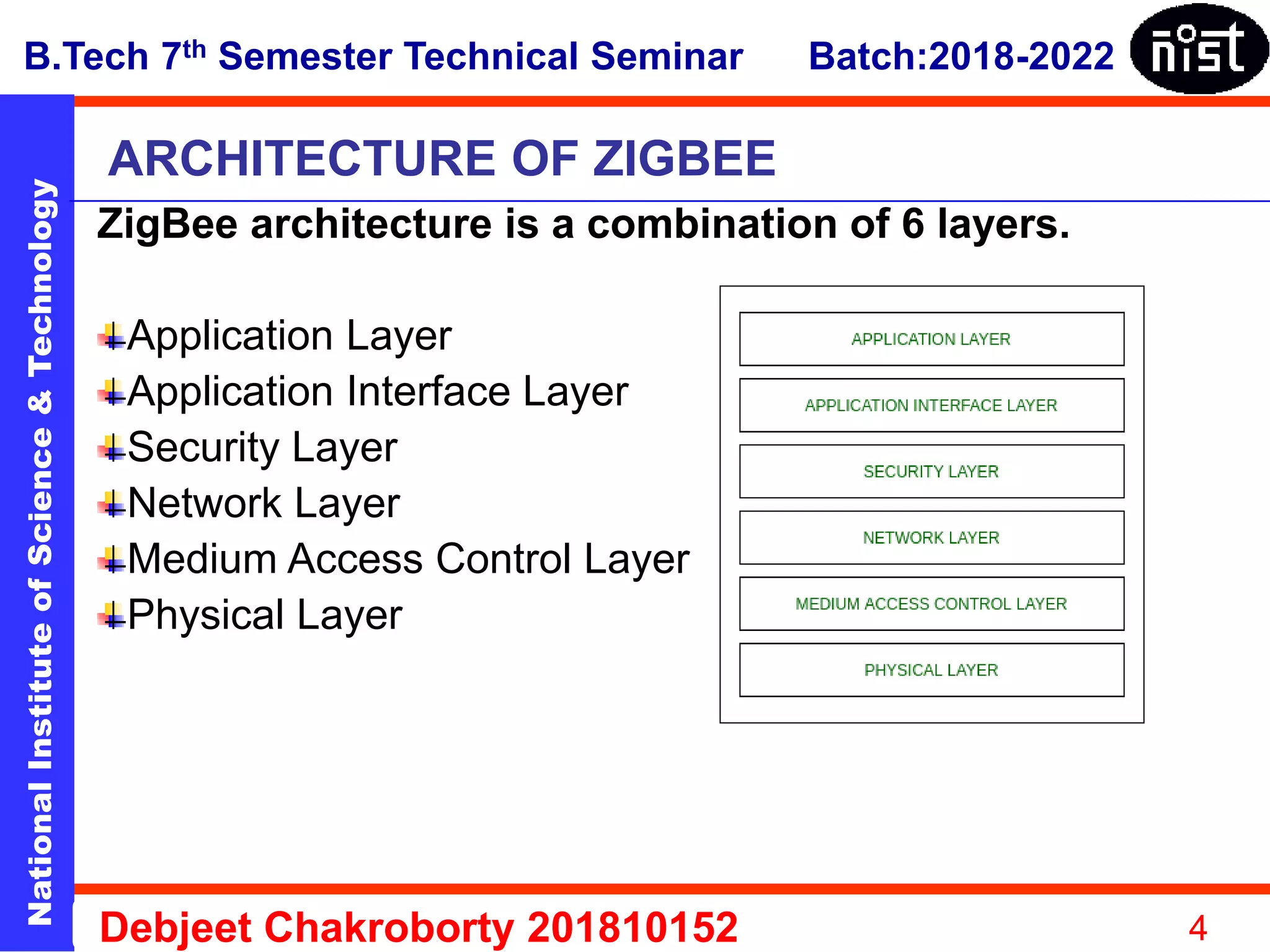 Updated Zigbee Ppt