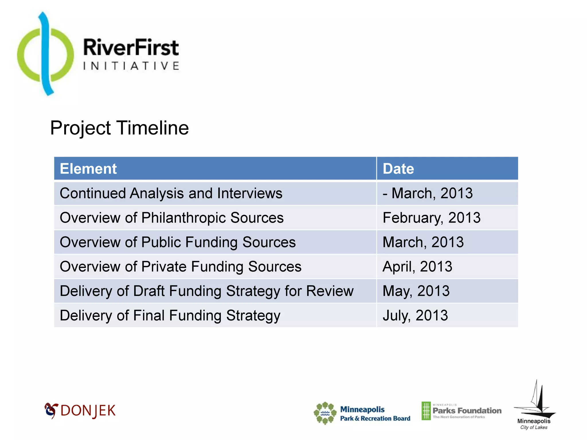 Themes Emerge from Funding Strategy Research | PDF