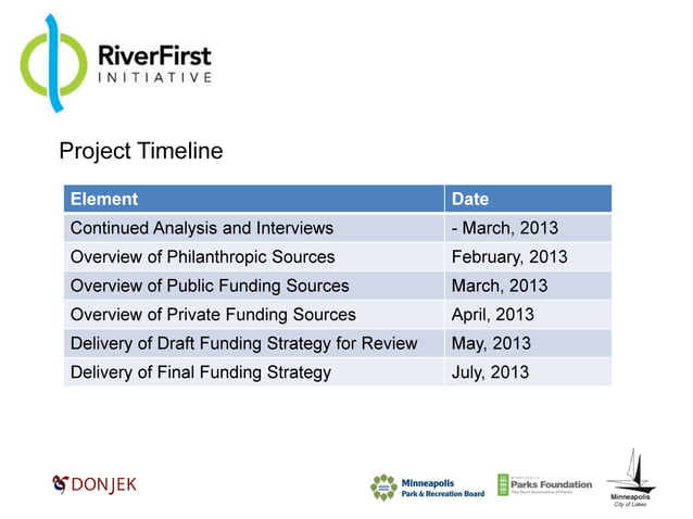 Themes Emerge from Funding Strategy Research | PDF