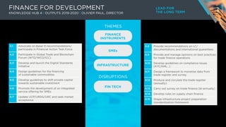 Update from the Finance for Development Hub | PPT