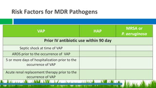 Update on HAP and VAp | PPTX