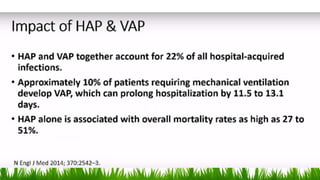 Update on HAP and VAp | PPTX