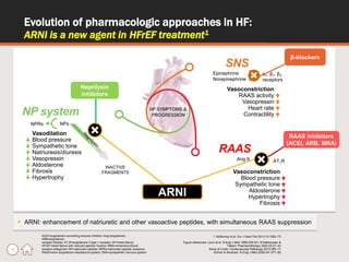Update heart failure-2021.pptx