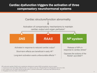 Update heart failure-2021.pptx
