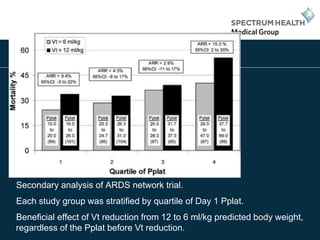 Update in ARDS | PPT