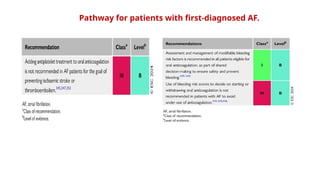 Update in management of atrial fibrillation ESC2024 guidline .SAJA 16 ...