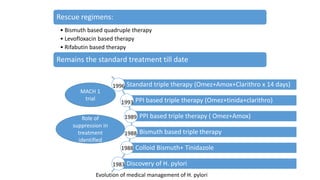 Updates in peptic ulcer disease | PPTX