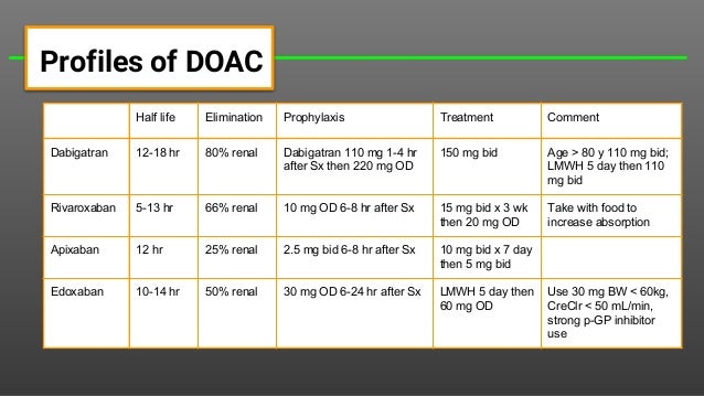 Update in vte 2019 focus on current use of doac