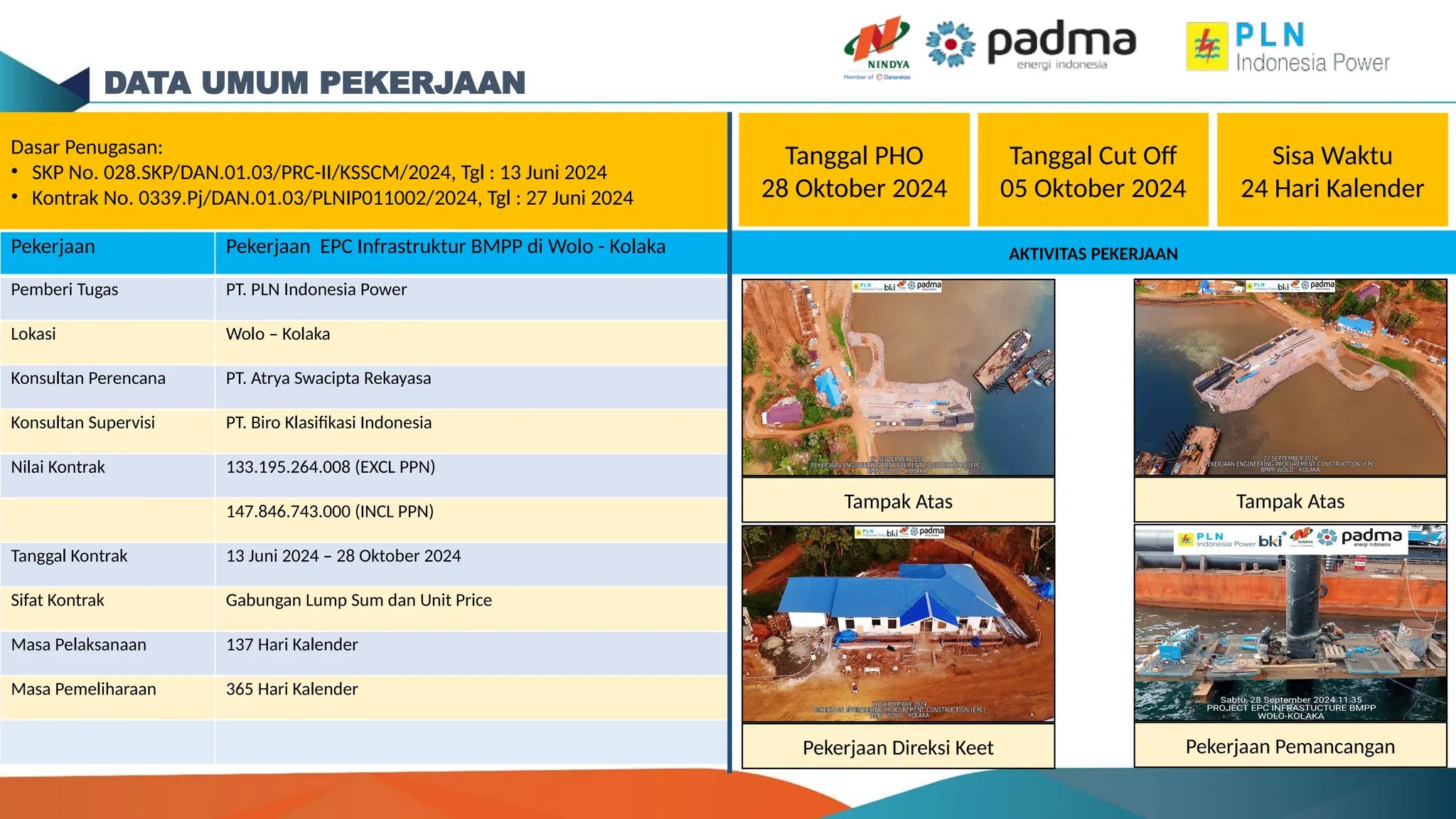 Update Jetty Wolo - 05 Oktober 2024.pptx