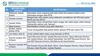 Update Kebutuhan WS Antrean FKRTL edisi 26 april.pptx