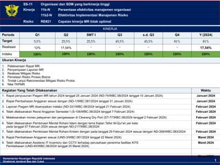 Update Kegiatan di Mitigasi yang dilaksanakan.pptx