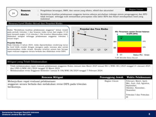 Update Kegiatan di Mitigasi yang dilaksanakan.pptx