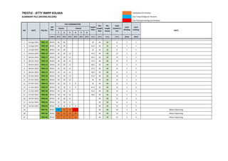 Monitoring and Evaluating pipe pile progres in jetty wolo project | PPT