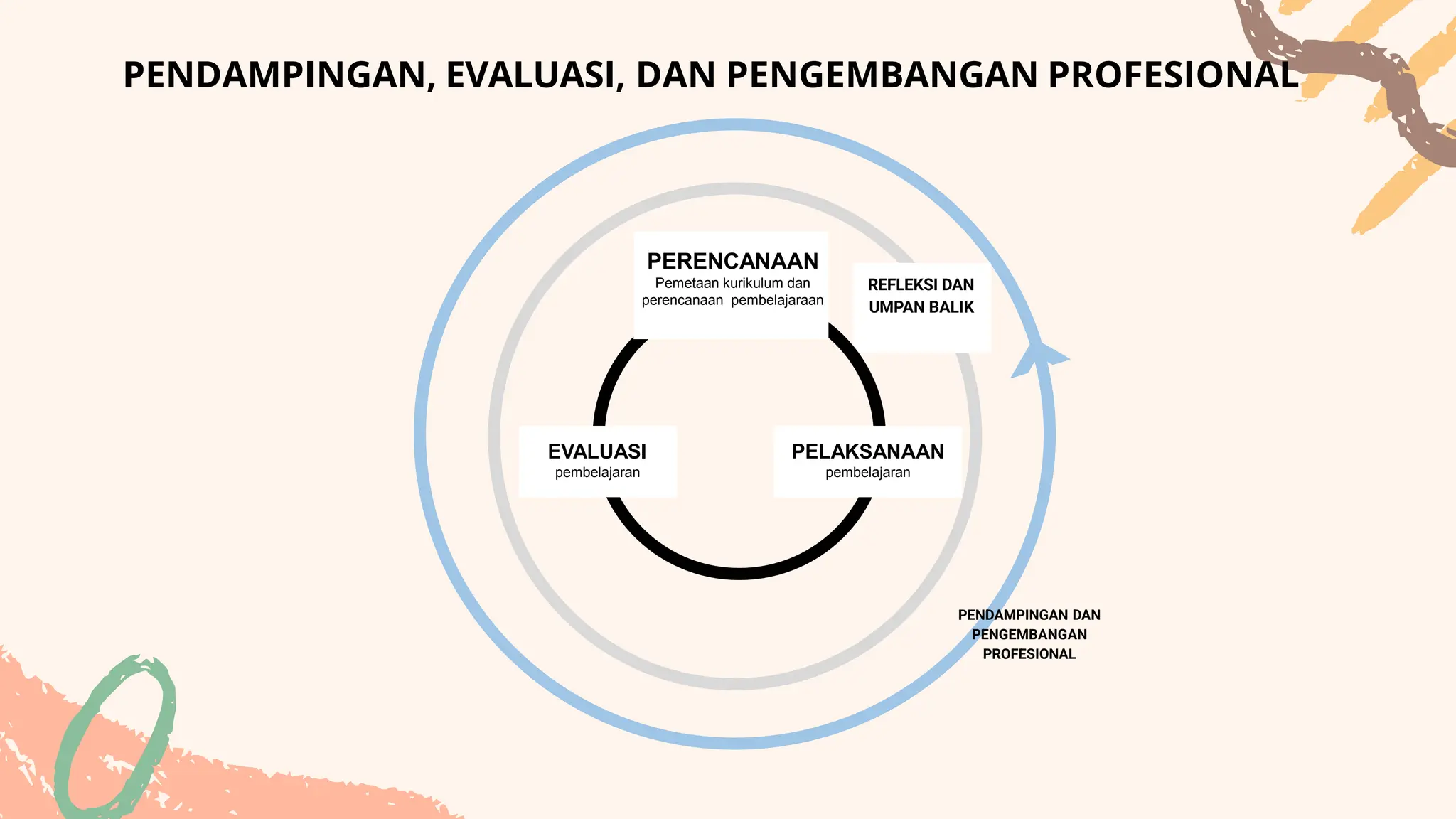 Update Kurikulum Merdeka 2024 Kurikulum Satuan Pendidikan.pptx
