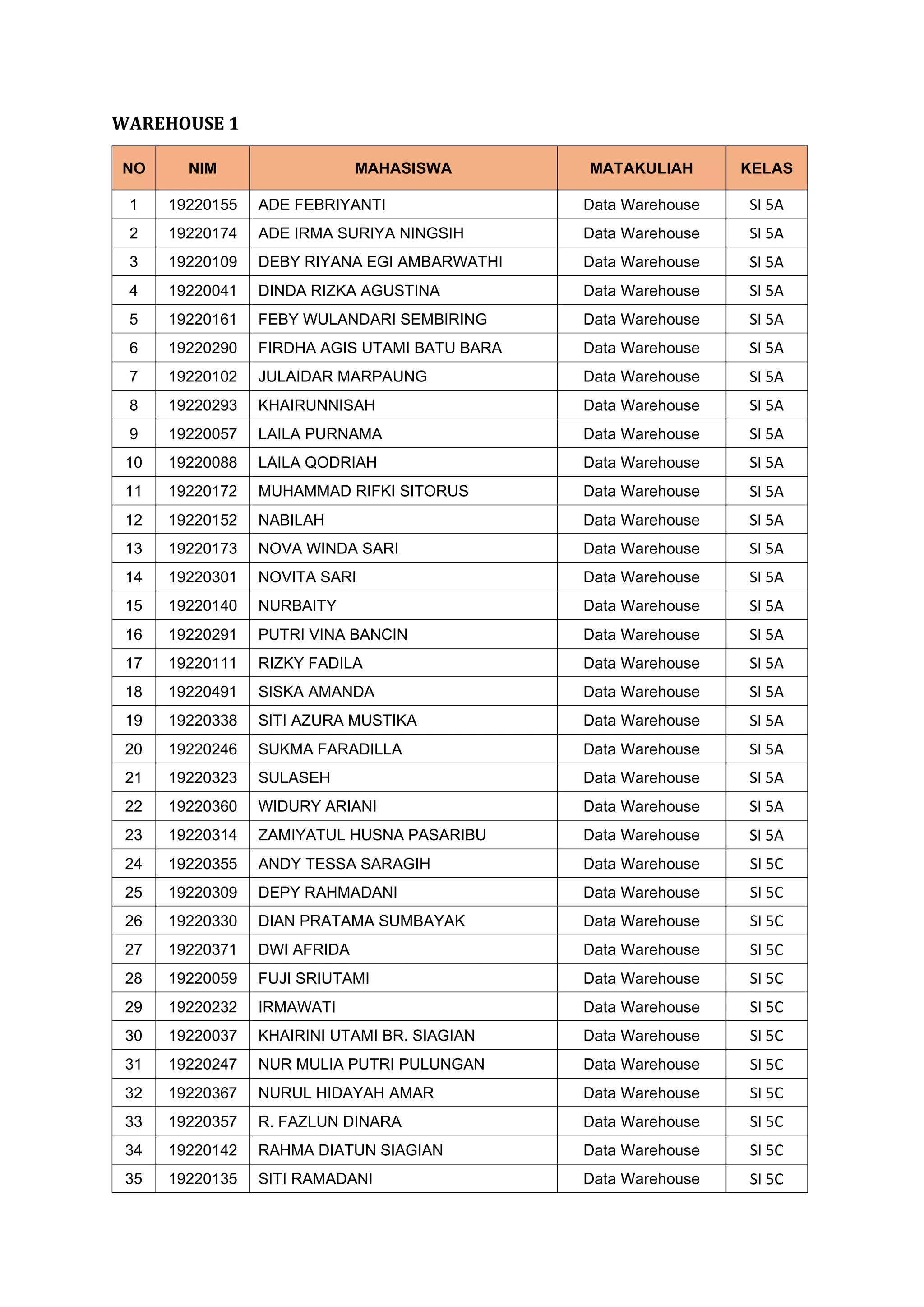 UPDATE Lampiran Nama Mahasiswa Matakuliah Pilihan.pdf