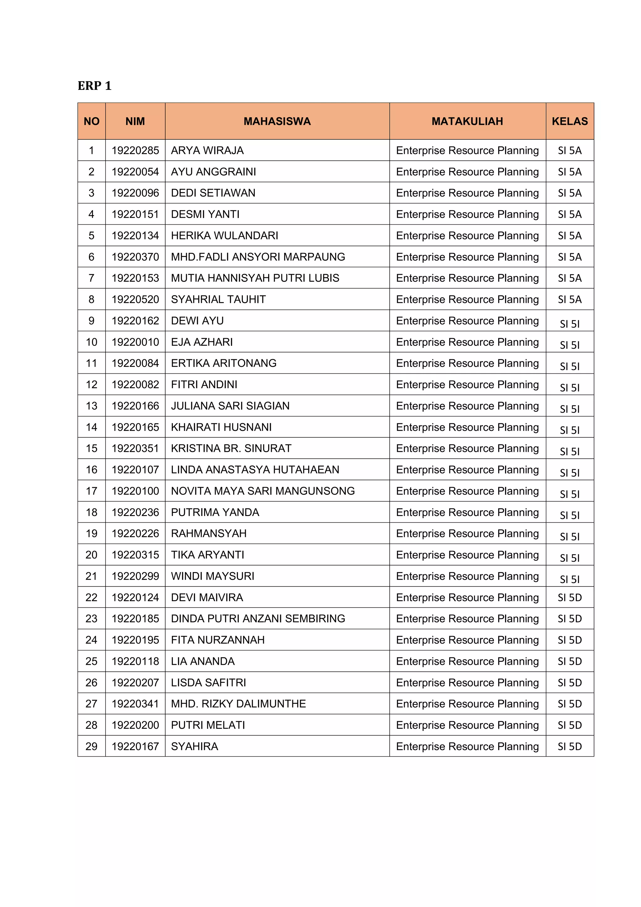 UPDATE Lampiran Nama Mahasiswa Matakuliah Pilihan.pdf