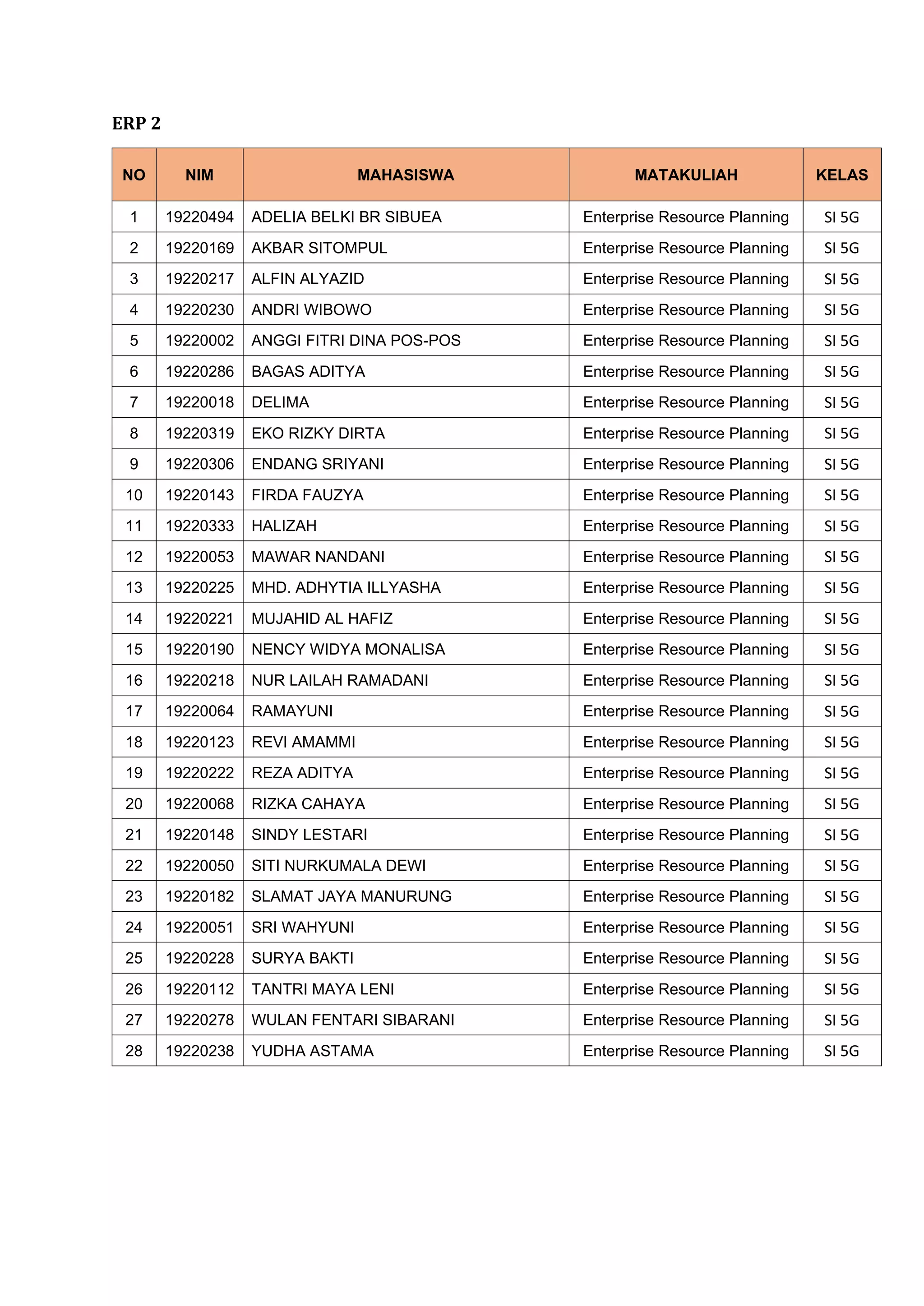 UPDATE Lampiran Nama Mahasiswa Matakuliah Pilihan.pdf