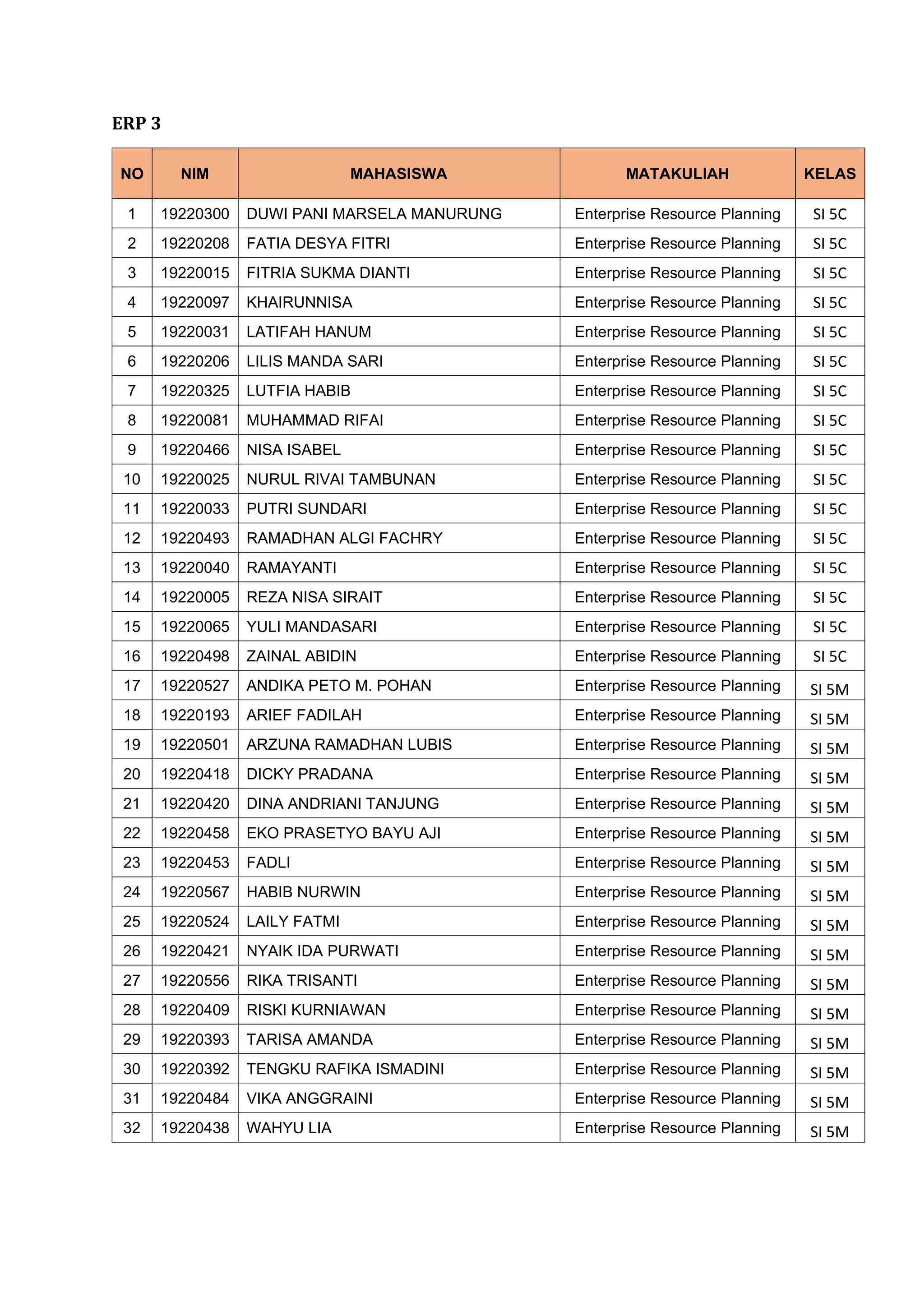 UPDATE Lampiran Nama Mahasiswa Matakuliah Pilihan.pdf