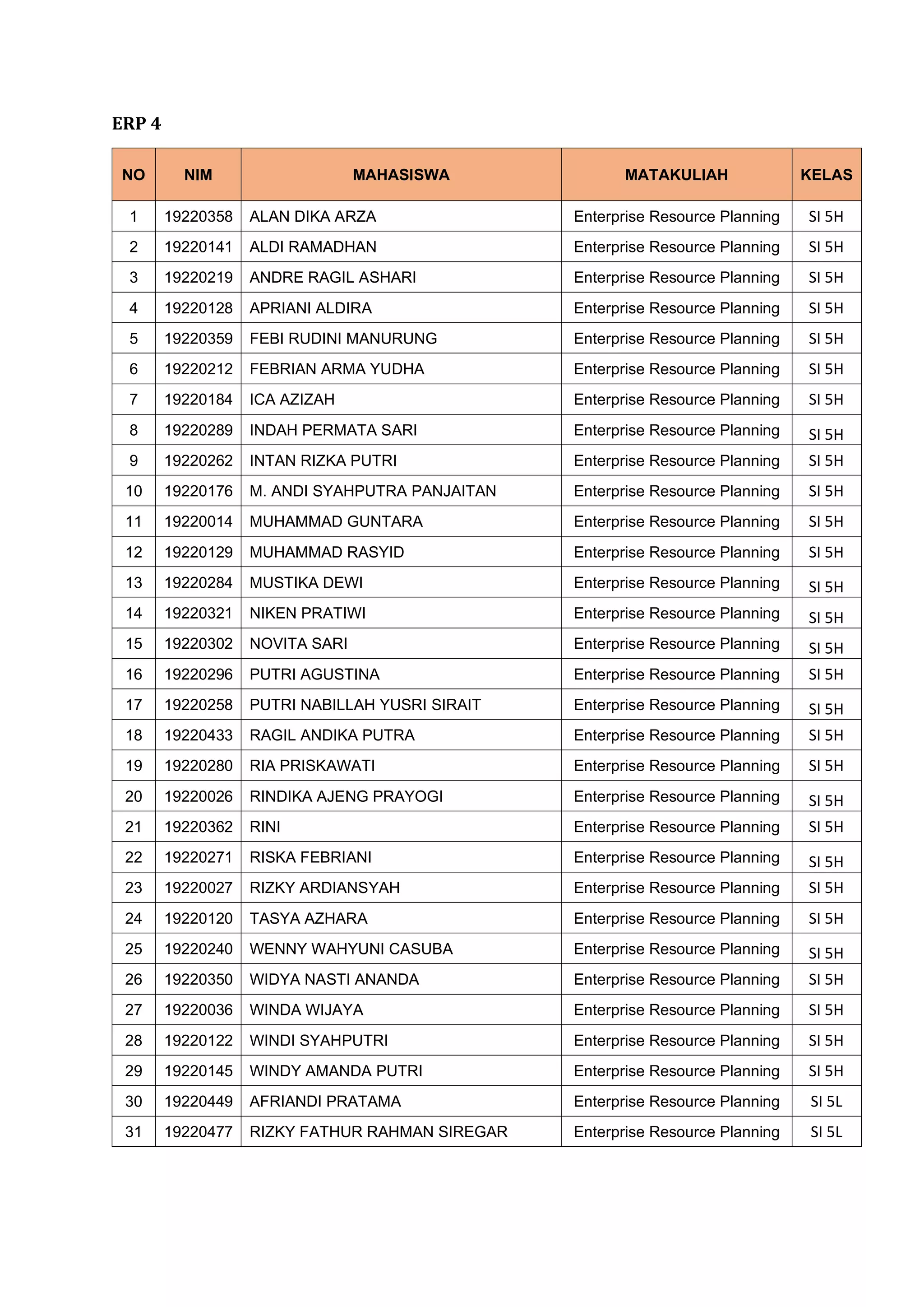UPDATE Lampiran Nama Mahasiswa Matakuliah Pilihan.pdf