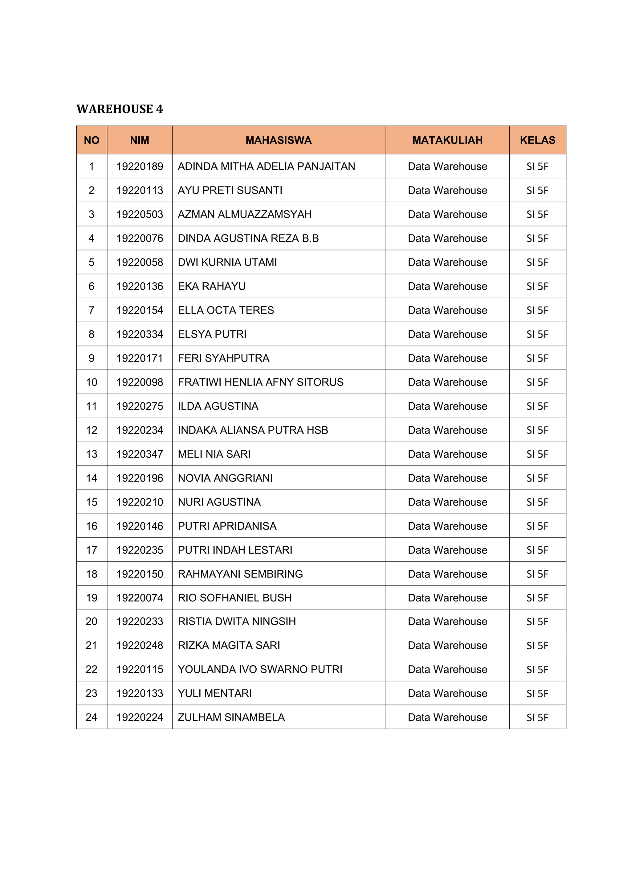 UPDATE Lampiran Nama Mahasiswa Matakuliah Pilihan.pdf