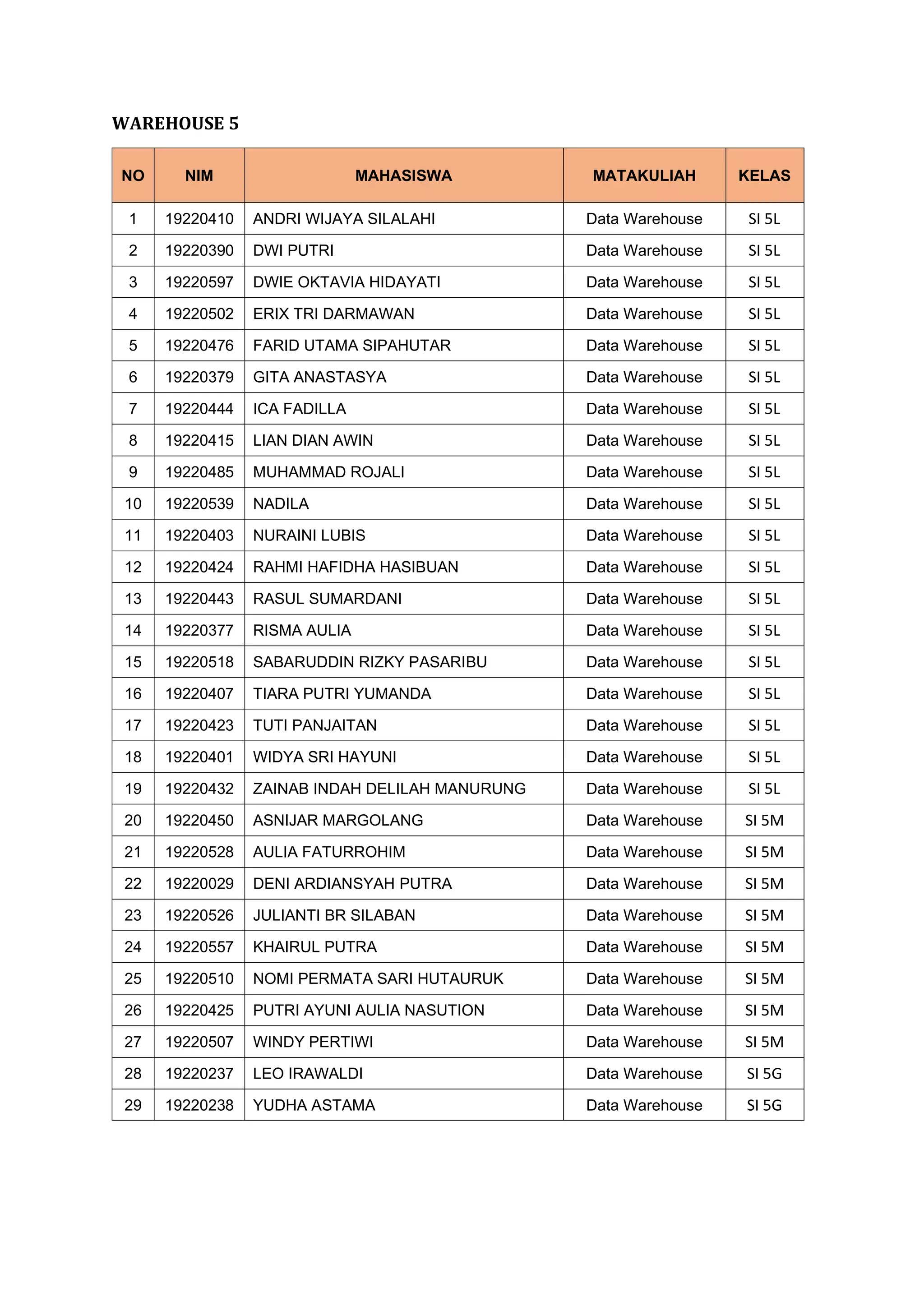 UPDATE Lampiran Nama Mahasiswa Matakuliah Pilihan.pdf