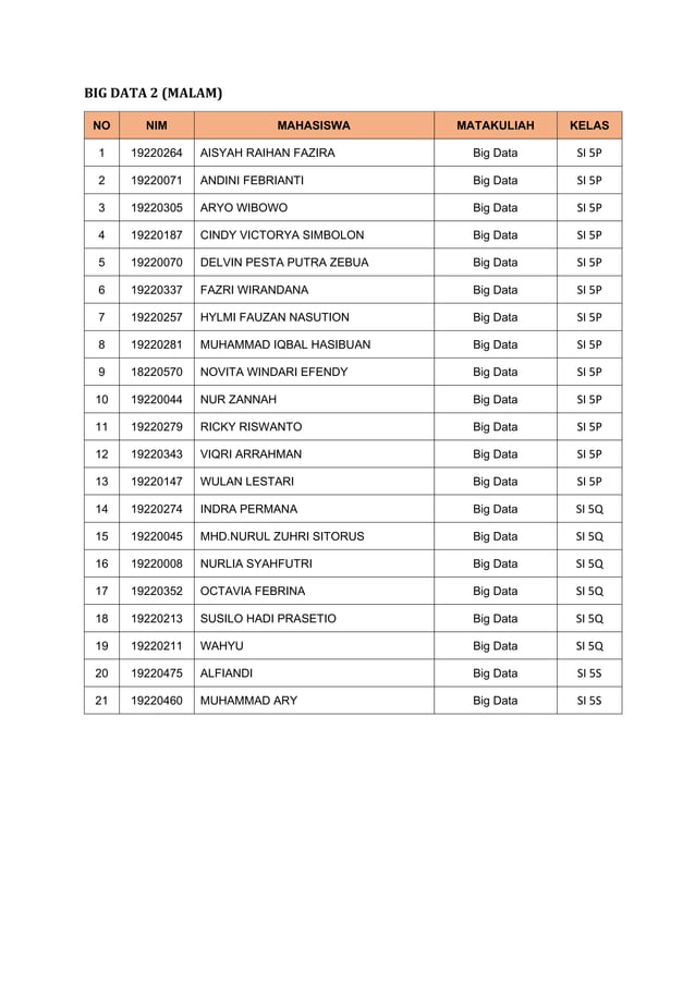 UPDATE Lampiran Nama Mahasiswa Matakuliah Pilihan.pdf | Databases ...