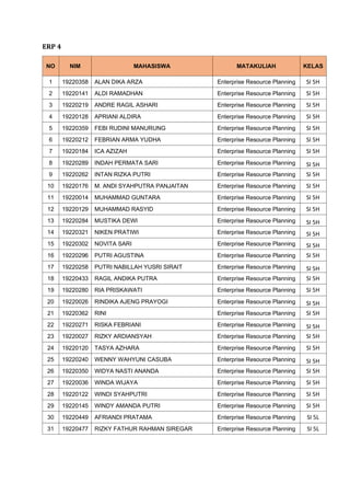 UPDATE Lampiran Nama Mahasiswa Matakuliah Pilihan.pdf