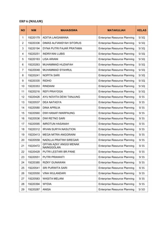 UPDATE Lampiran Nama Mahasiswa Matakuliah Pilihan.pdf