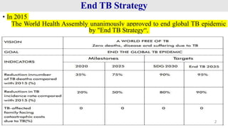 UPDATE_ latent tb guidelines MMDU .pptx