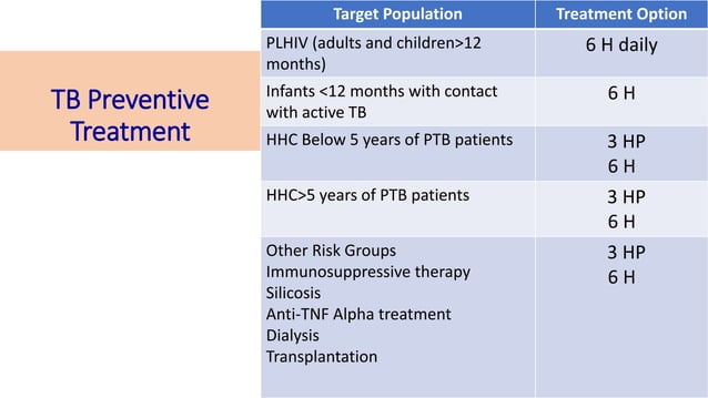 UPDATE_ latent tb guidelines MMDU .pptx | Infectious Diseases ...