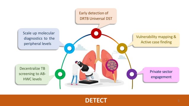 UPDATE_ latent tb guidelines MMDU .pptx