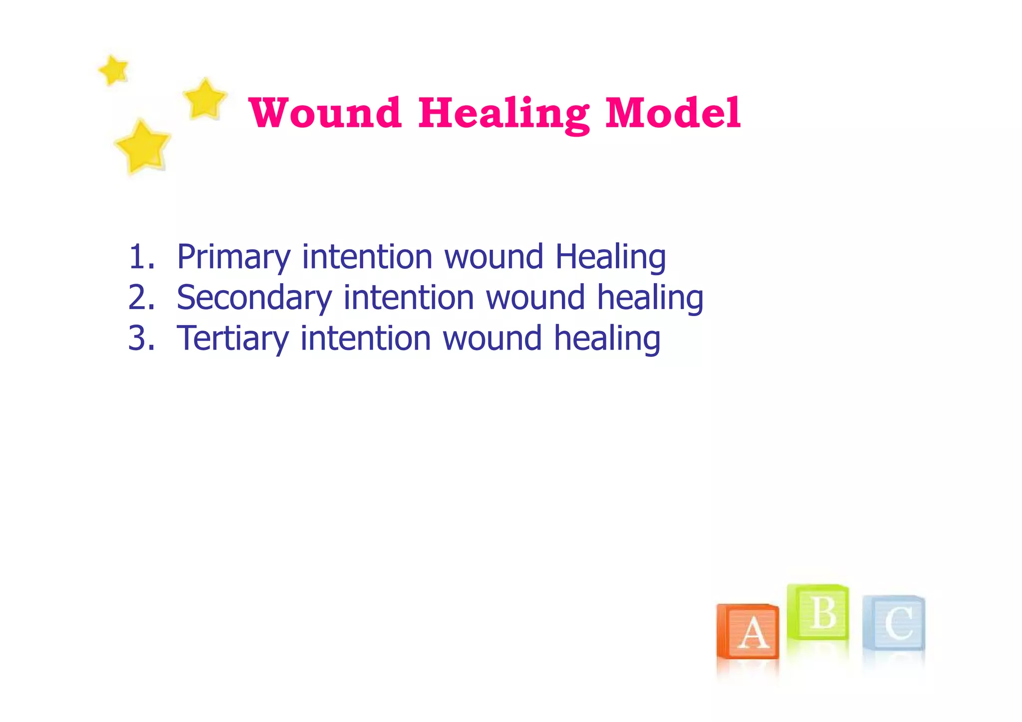 Update management in wound care 16 oct 13 | PDF