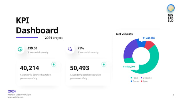 Update Monster Slide V.10 - KPI Dashboard.pptx