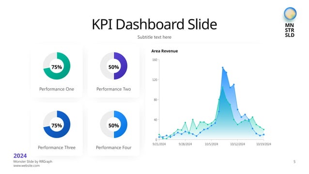Update Monster Slide V.10 - KPI Dashboard.pptx
