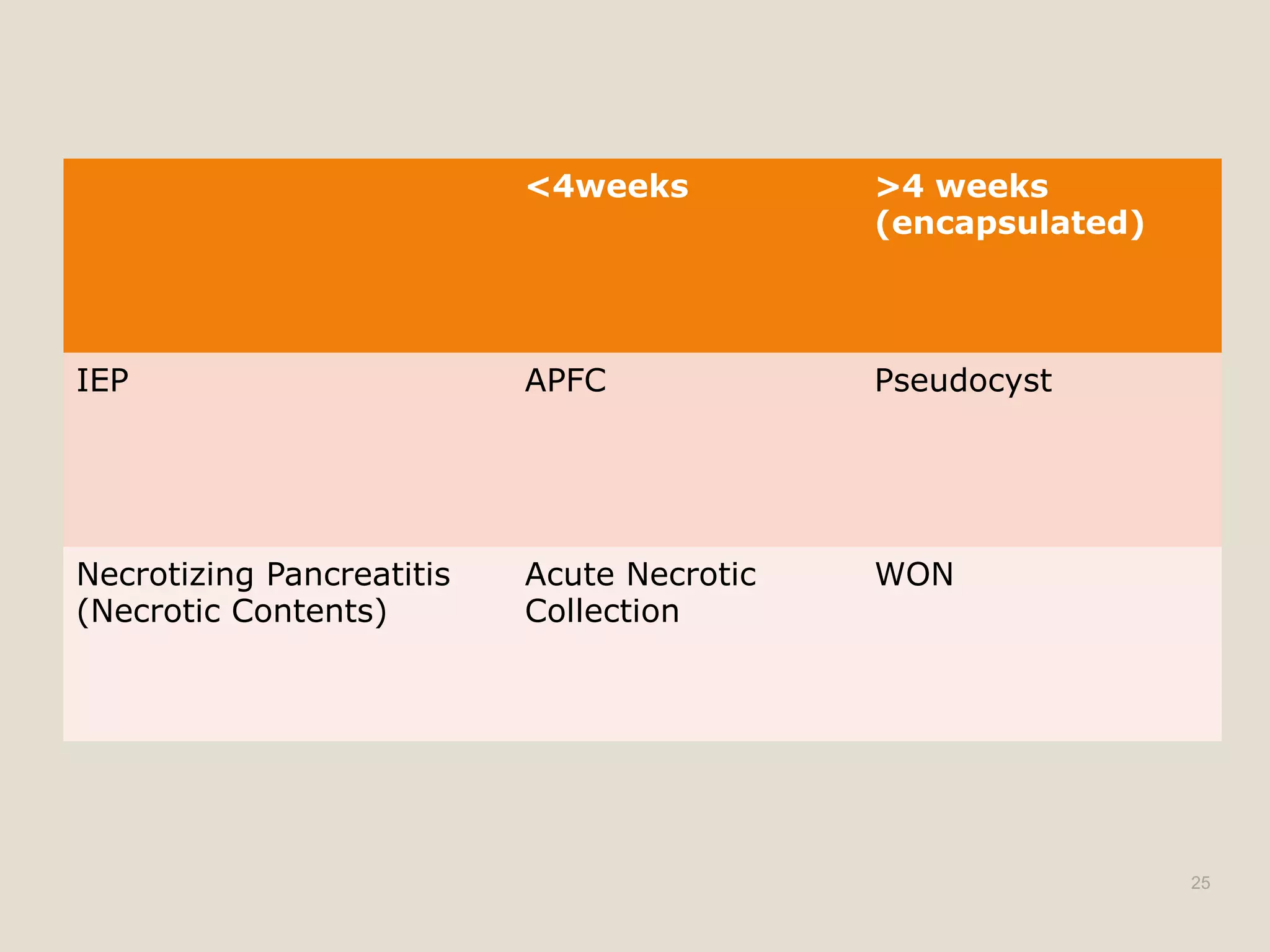 Update of atlanta classification of acute pancreatitis published | PPTX
