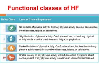 Update of heart failure guidelines | PPT