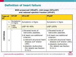 Update of heart failure guidelines | PPT