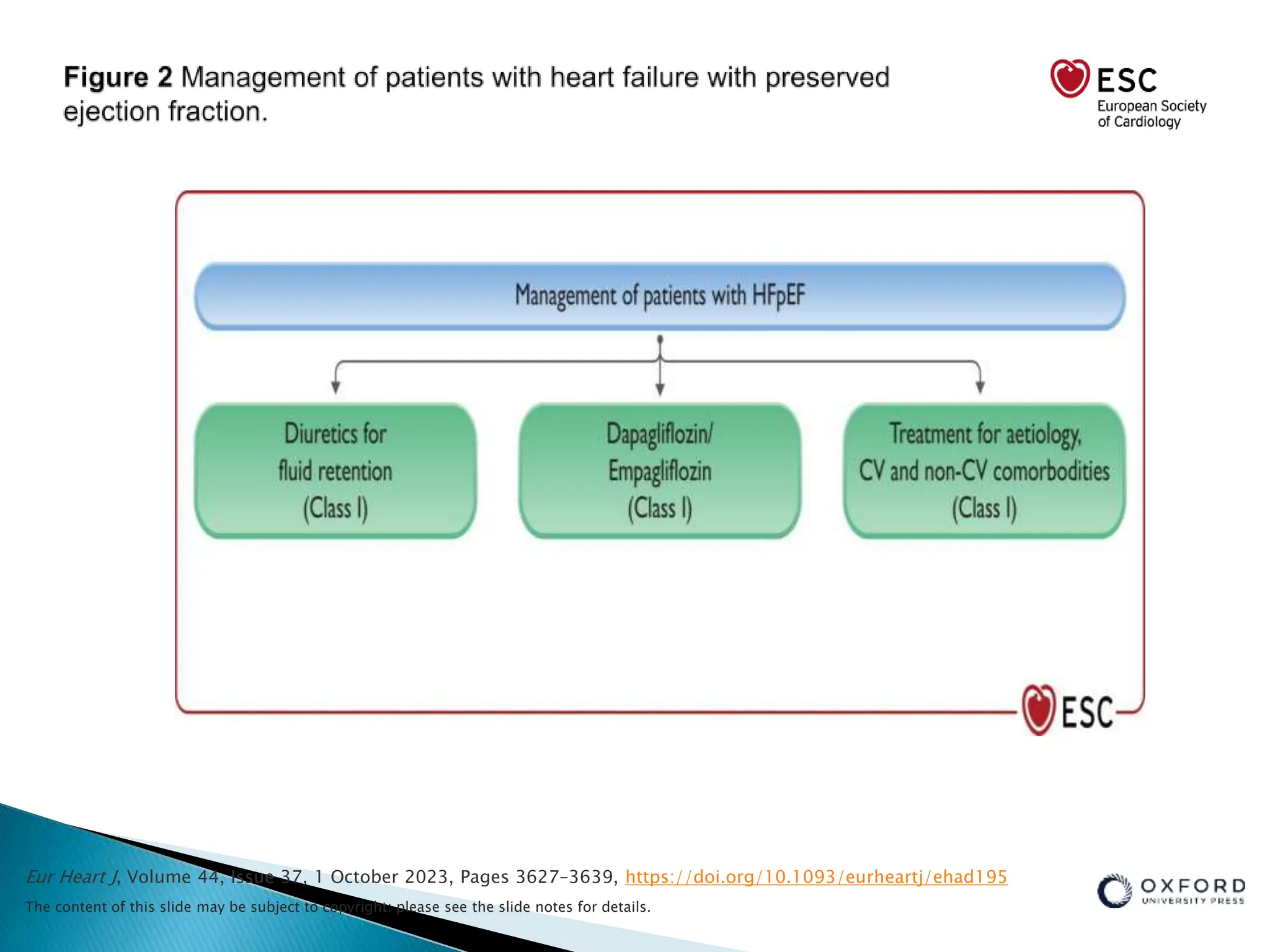 Update of Heart failure management (1) (1).pptx